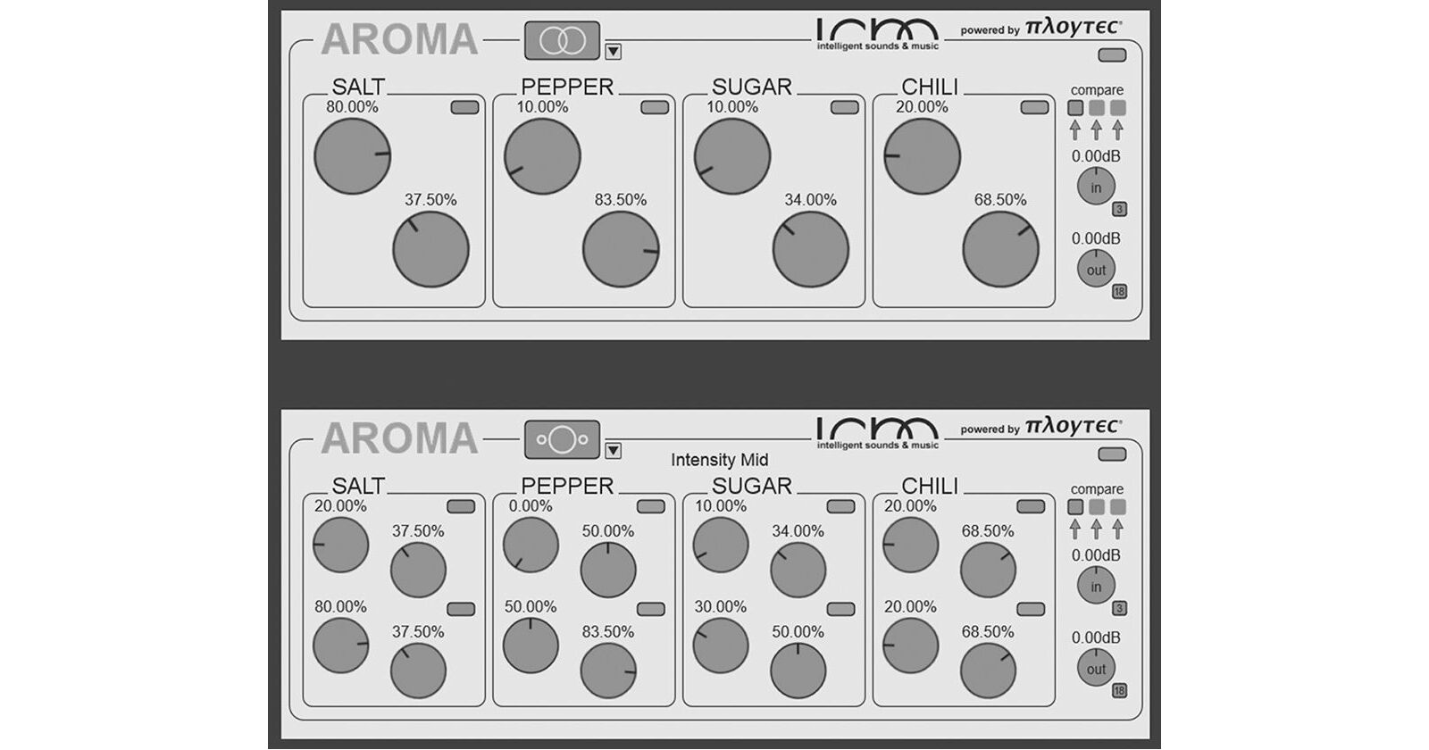 Ploytec Aroma - Harmonic Processor Plug-In (Download) PL-AR1 B&H