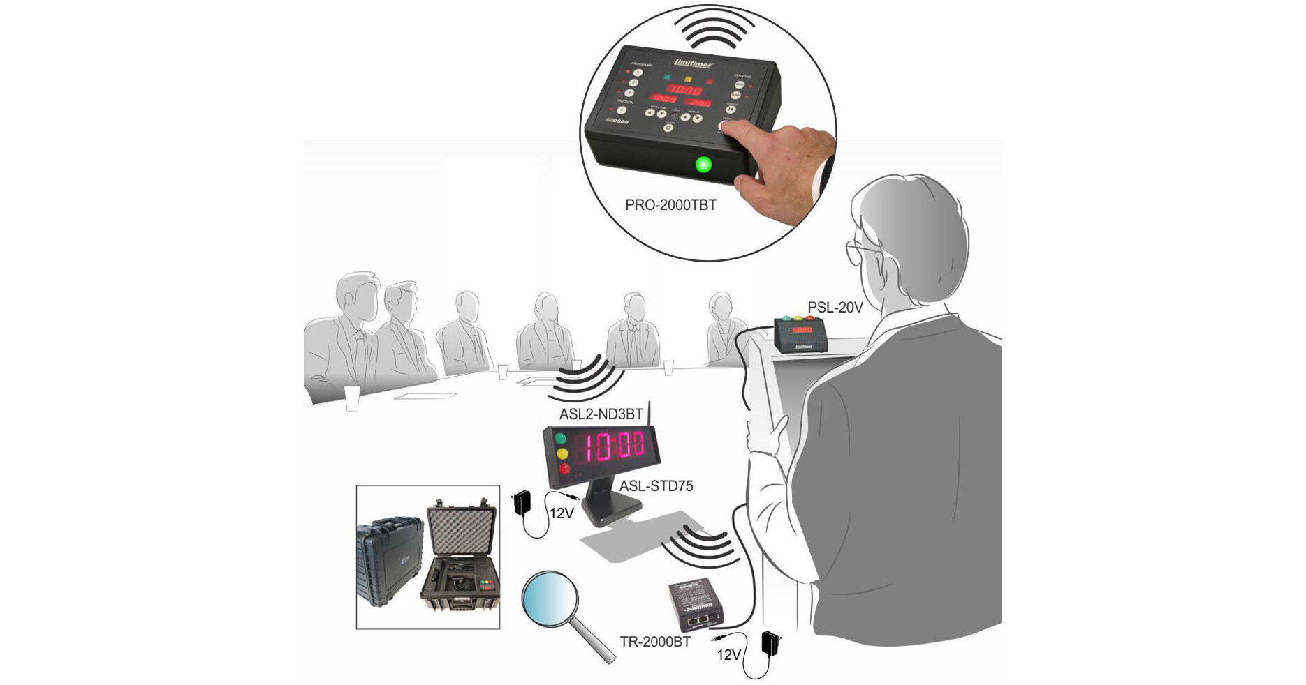 Dsan PRO-2000BT-KIT2 Limitimer Wireless PRO-2000BT-KIT2 B&H