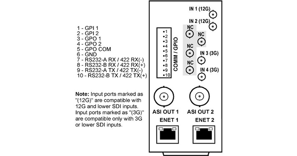 Cobalt RM20-9992-ENC-B-HDBNC 20-Slot Frame RM20-9992-ENC-B-HDBNC