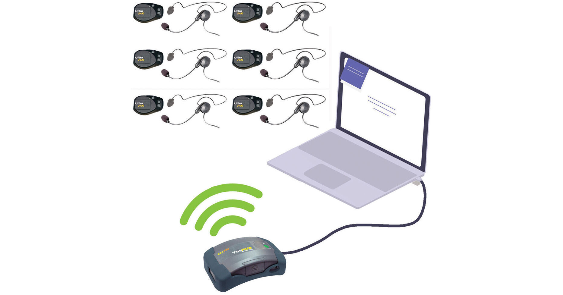 Eartec HUB with Global Connect 6-Person Full-Duplex HUBGX-6UPCYB