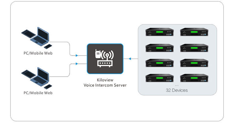 Kiloview Intercom Server (Basic) KIS-BASIC B&H Photo Video