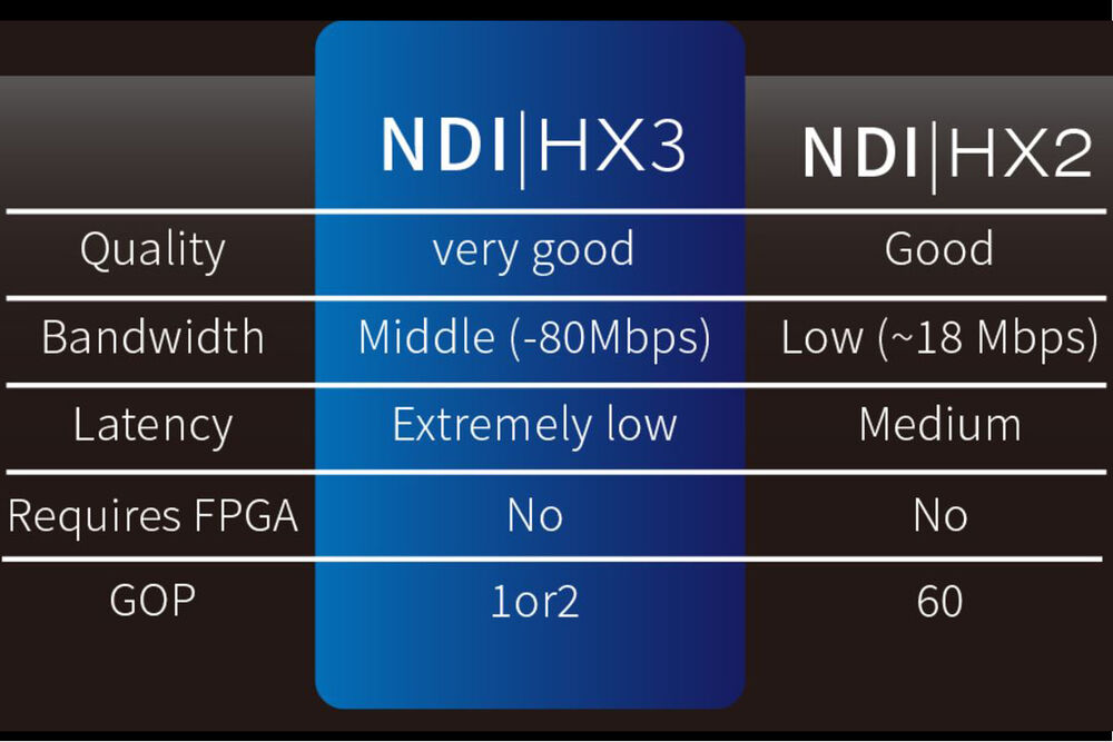 AVMATRIX EAGLE P30 4K NDI Broadcast PTZ Camera with 30x Optical Zoom - Sale Price in the ...