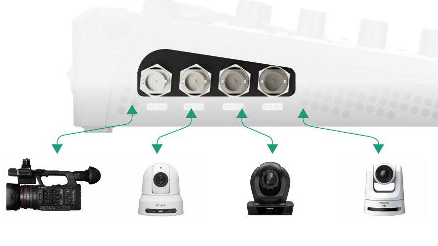 RGBlink mini-edge SDI 10-Channel All-in-One Switcher - Sale Price in ...